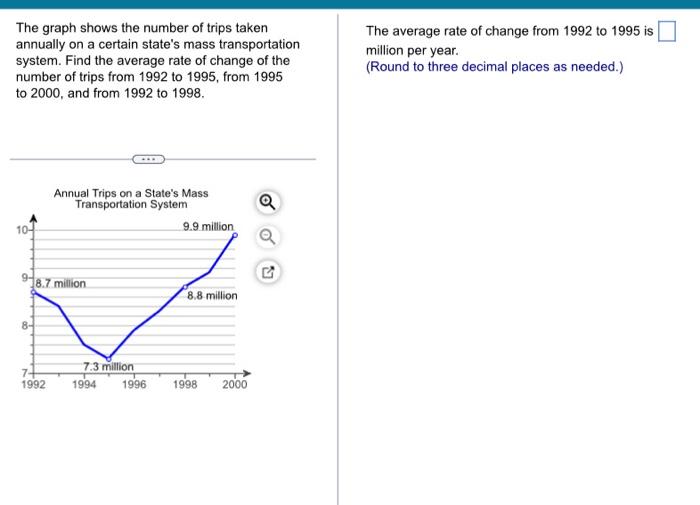 Solved Use the graph to estimate the average rate of change | Chegg.com