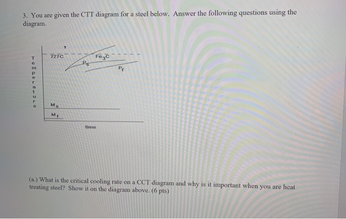 Solved 3. You are given the CTT diagram for a steel below. | Chegg.com