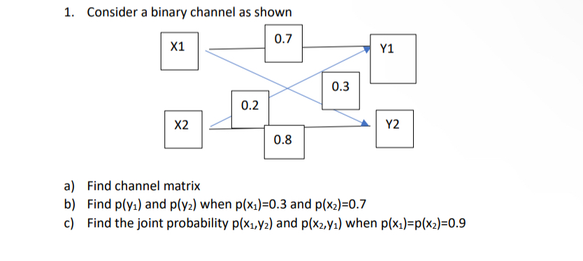 Solved Consider a binary channel as showna) Find channel | Chegg.com Solved Consider a binary channel as showna) Find channel | Chegg.com