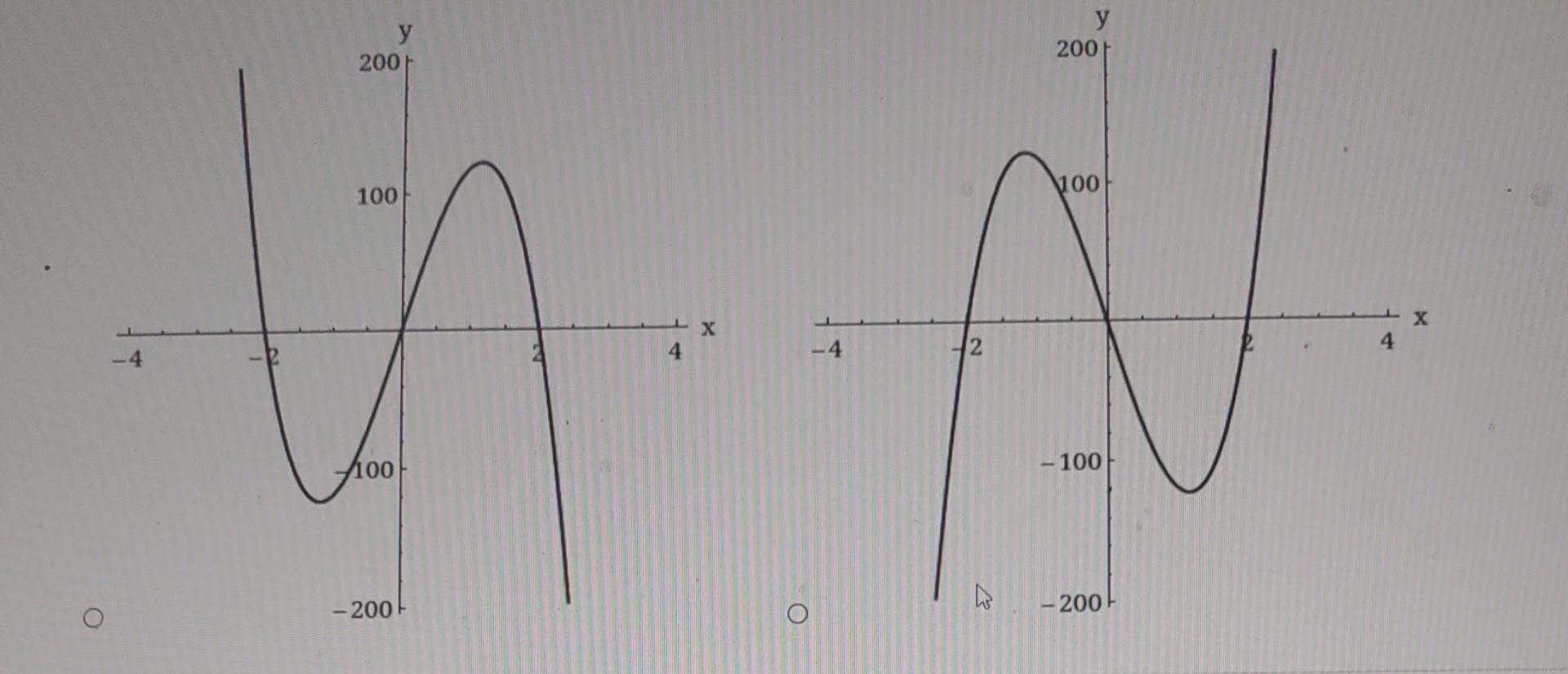 Solved Consider the following. y=3x3+x (a) Find the | Chegg.com