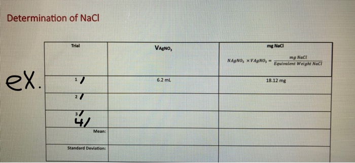 Calculate the amount of NaCl in your sample with the | Chegg.com