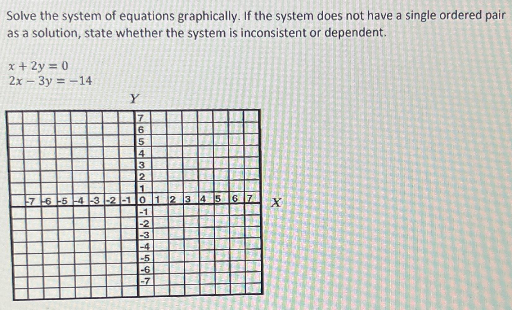 Solved Solve the system of equations graphically. If the | Chegg.com