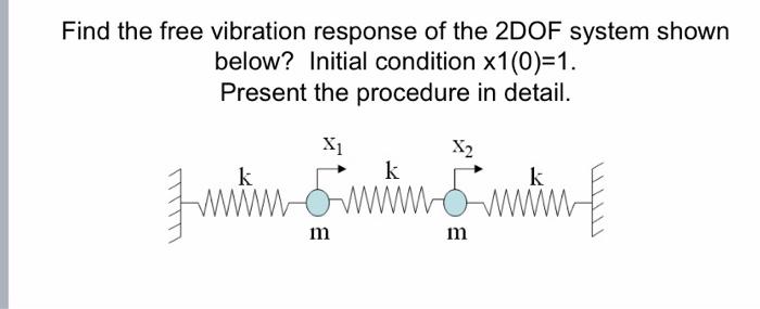 Solved Find the free vibration response of the 2DOF system | Chegg.com