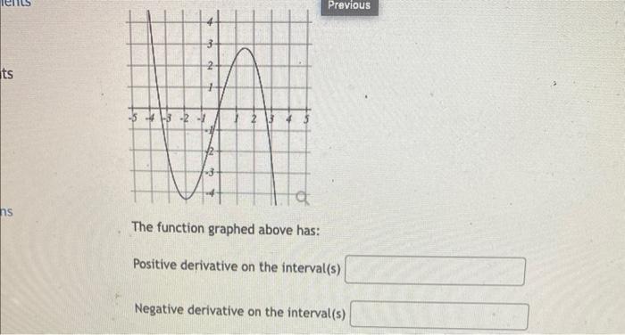 Solved The function graphed above has: Positive derivative | Chegg.com