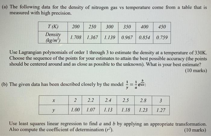 Solved (a) The following data for the density of nitrogen | Chegg.com