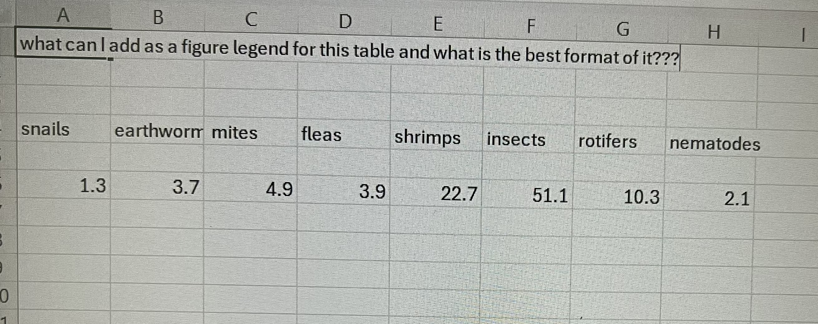 Solved what can l add as a figure legend for this table and | Chegg.com