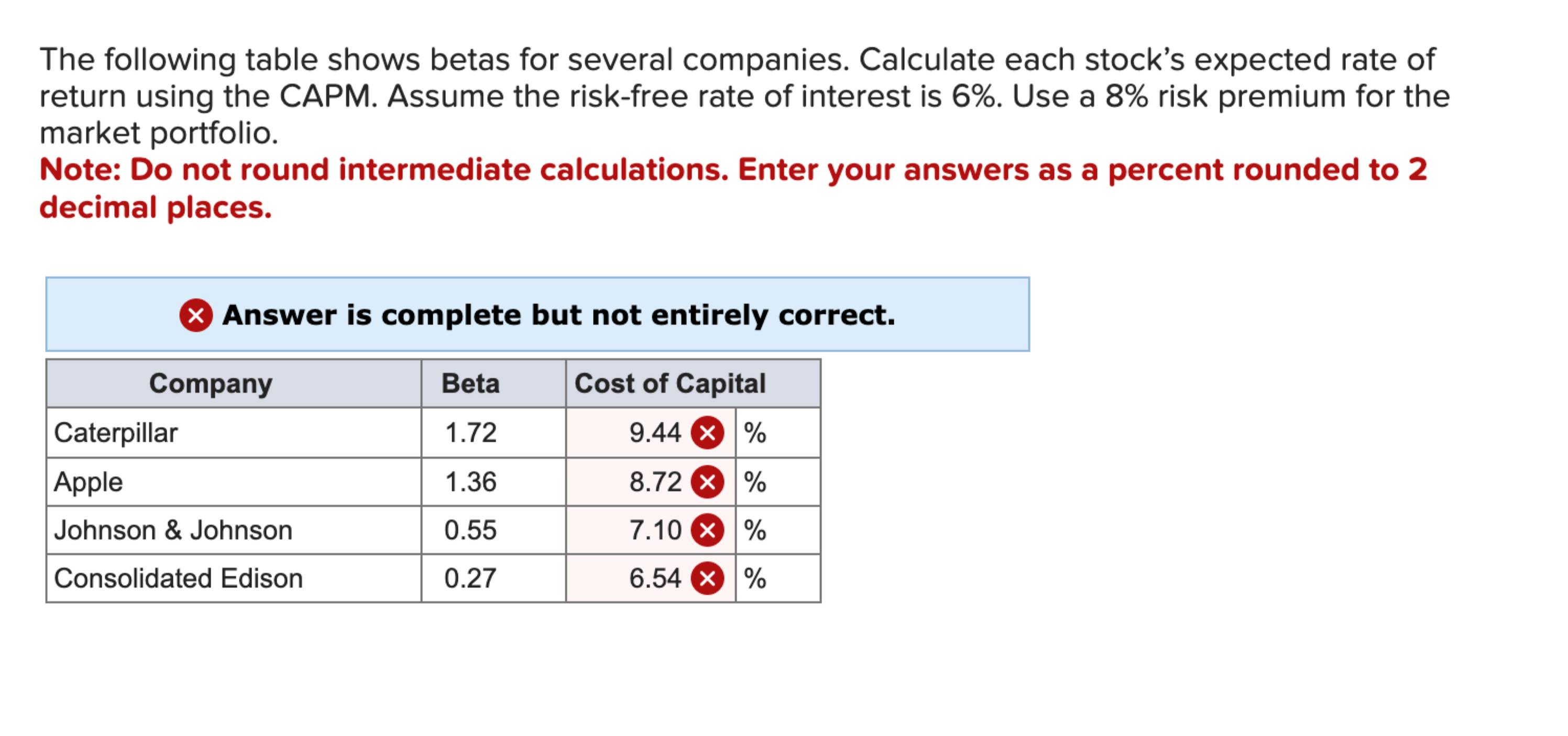 Solved The following table shows betas for several | Chegg.com