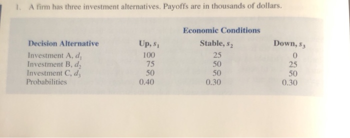 Solved 1. A firm has three investment alternatives. Payoffs | Chegg.com
