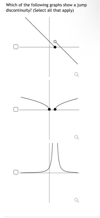 Solved Which of the following graphs show a jump | Chegg.com