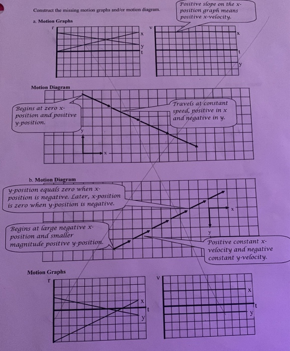 Solved Construct the missing motion graphs and/or motion | Chegg.com
