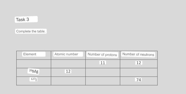 Solved Task 3 Complete the table. \begin{tabular}{|c|c|c|c|} | Chegg.com Solved Task 3 Complete the table. \begin{tabular}{|c|c|c|c|} | Chegg.com