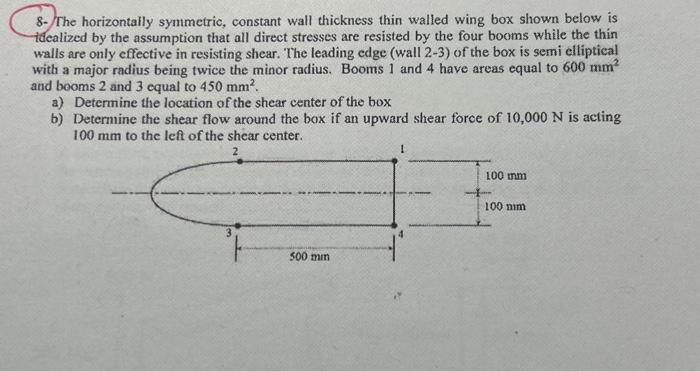 Solved 8- The horizontally symmetric, constant wall | Chegg.com