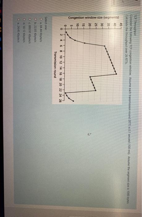 Solved TCP Throughout Consider the following TCP congestion | Chegg.com