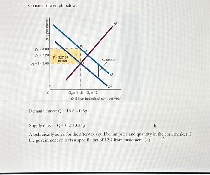 Solved Consider the graph below: Demand curve: Q=15.6−0.5p | Chegg.com