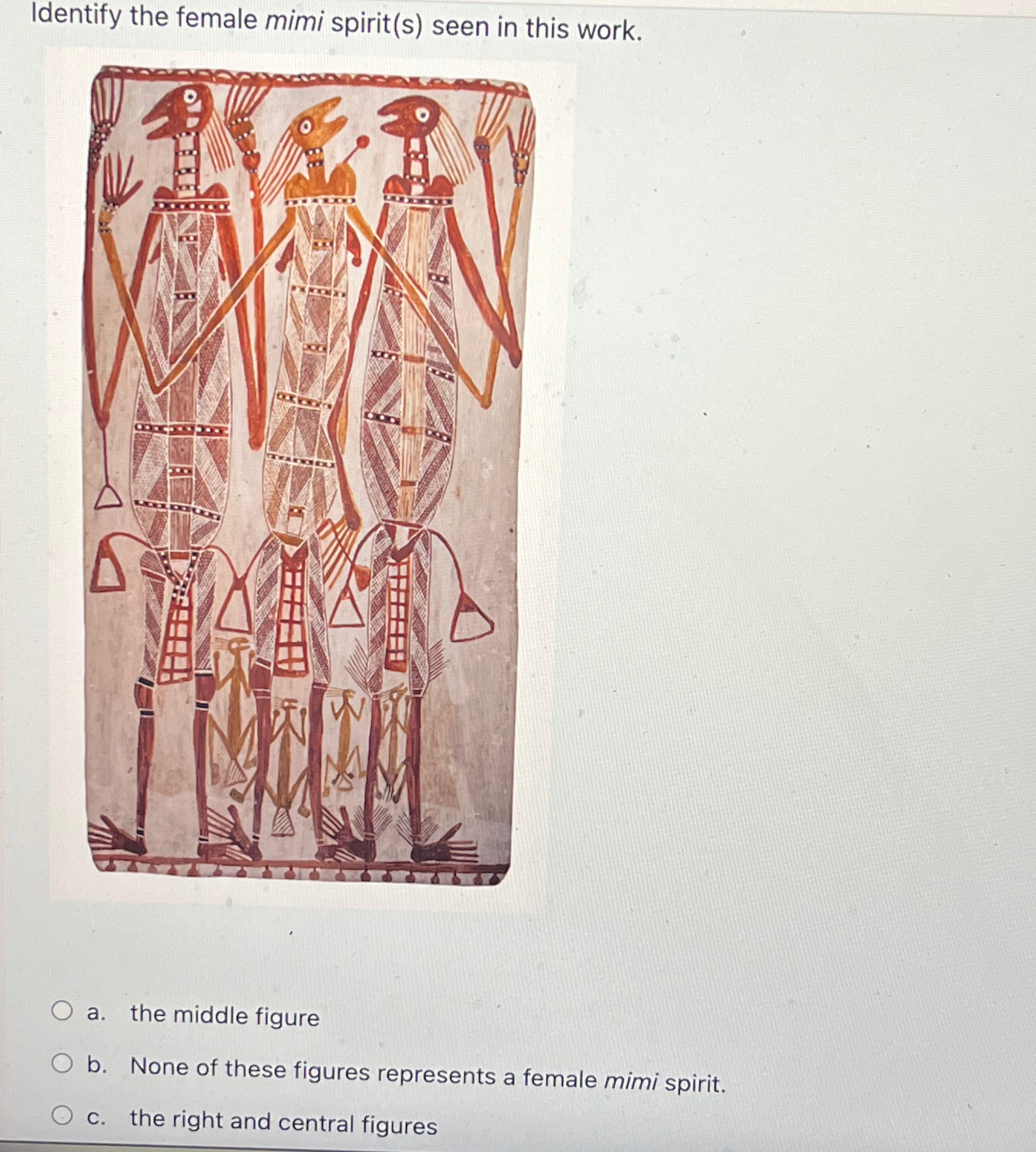 Solved Identify the female mimi spirit(s) ﻿seen in this | Chegg.com