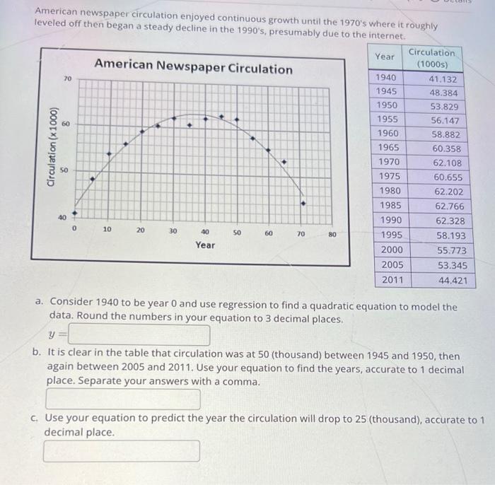 Solved American newspaper circulation enjoyed continuous | Chegg.com