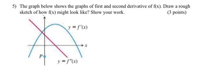 Solved 5) The graph below shows the graphs of first and | Chegg.com