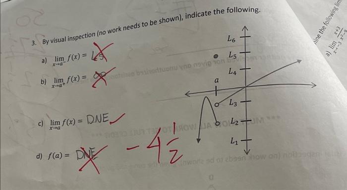 Solved limx→a−f(x)= limx→a+f(x)= limx→af(x)= DNE | Chegg.com