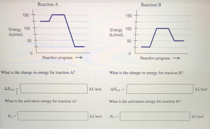 Solved Reaction A Reaction B Energy 100 Kj Mol 50 Ahaha
