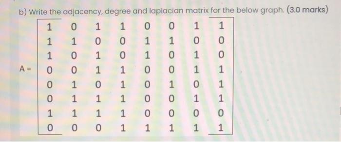 Solved b) write the adjacency, degree and laplacian matrix | Chegg.com Solved b) write the adjacency, degree and laplacian matrix | Chegg.com