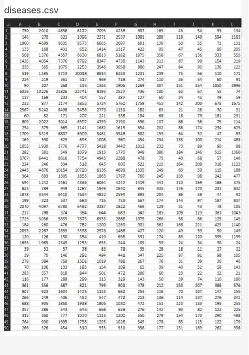 Complete the python script skeleton to analyze the | Chegg.com