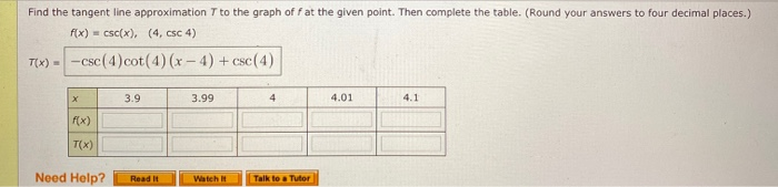 Solved Find the tangent line approximation to the graph off | Chegg.com