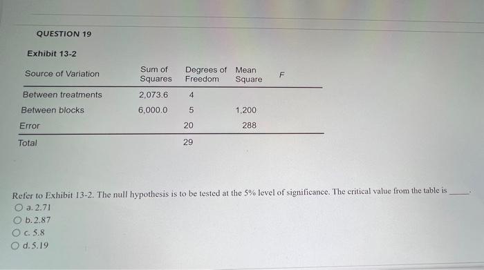 Solved Refer to Exhibit 13-2. The null hypothesis for this | Chegg.com
