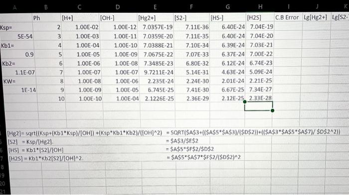what is the charge balance error for the charge | Chegg.com