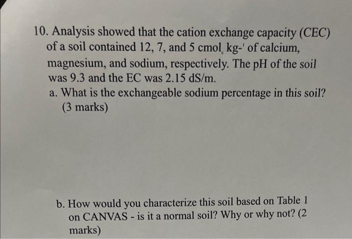 Solved 10. Analysis showed that the cation exchange capacity | Chegg.com
