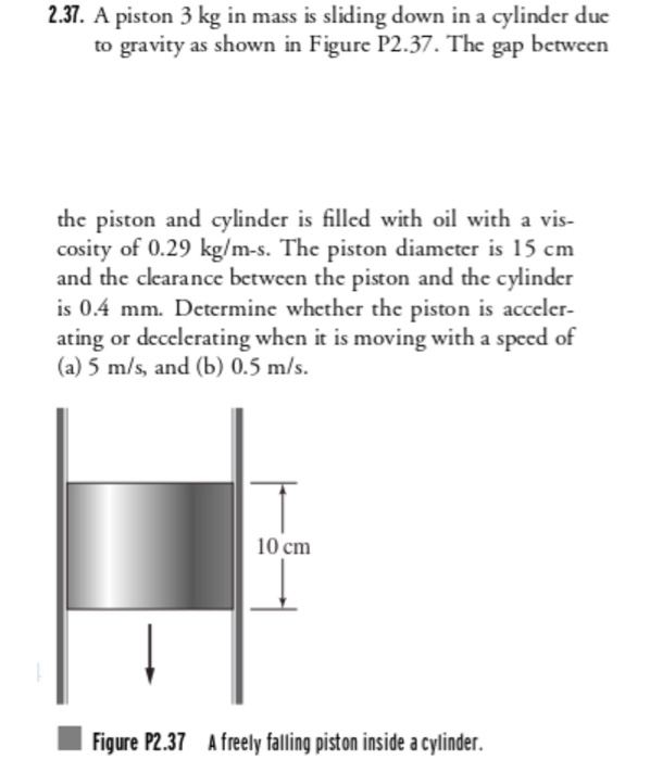Solved 2.37. A piston 3 kg in mass is sliding down in a | Chegg.com