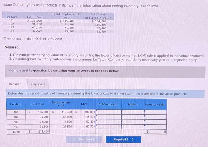 Solved Tatum Company has four products in its inventory. | Chegg.com