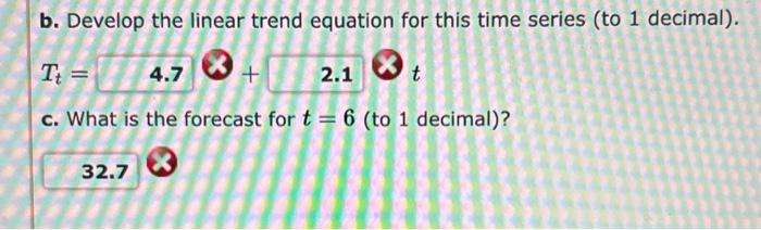 Solved Consider the following time series data.b. Develop | Chegg.com