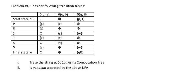 Solved Problem #3: Consider following transition tables draw | Chegg.com