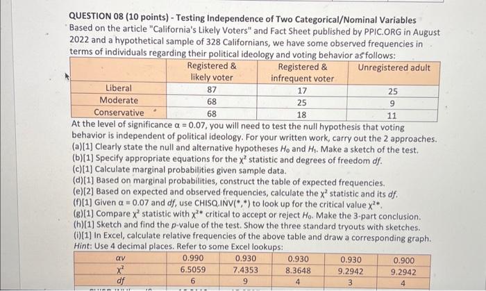 Solved QUESTION 08 (10 points) - Testing Independence of Two | Chegg.com