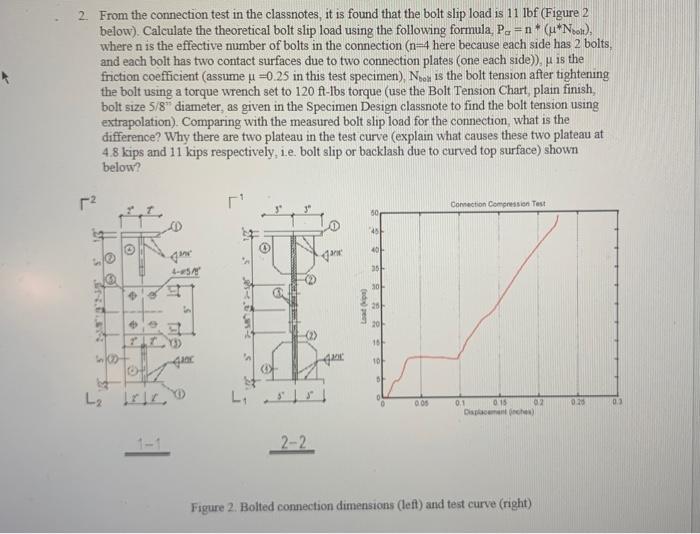 Solved it is found that the bolt slip load is 11 lbf (Figure | Chegg.com