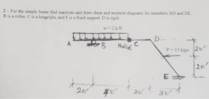 Solved 2 - For the simple frame find reactions and ifraw | Chegg.com