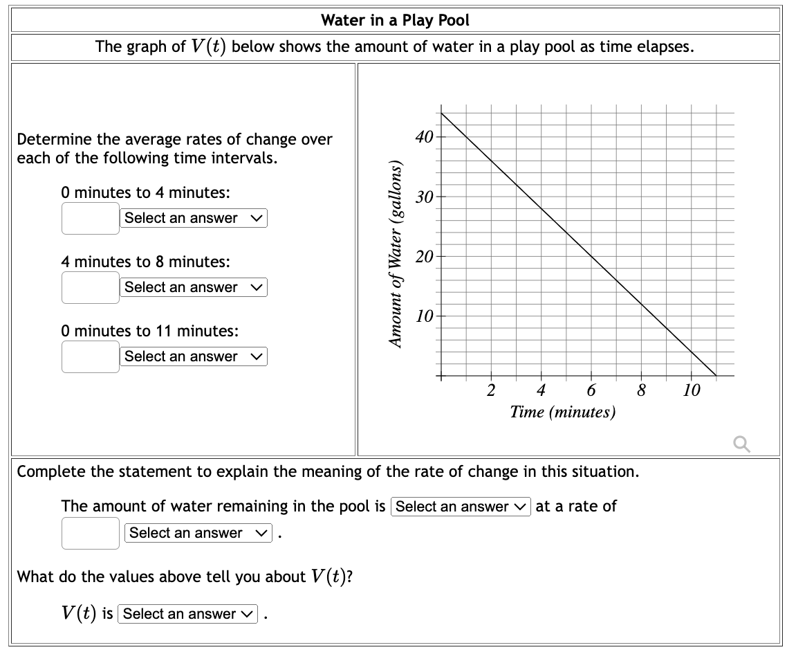 Solved Water in a Play PoolThe graph of V(t) ﻿below shows | Chegg.com