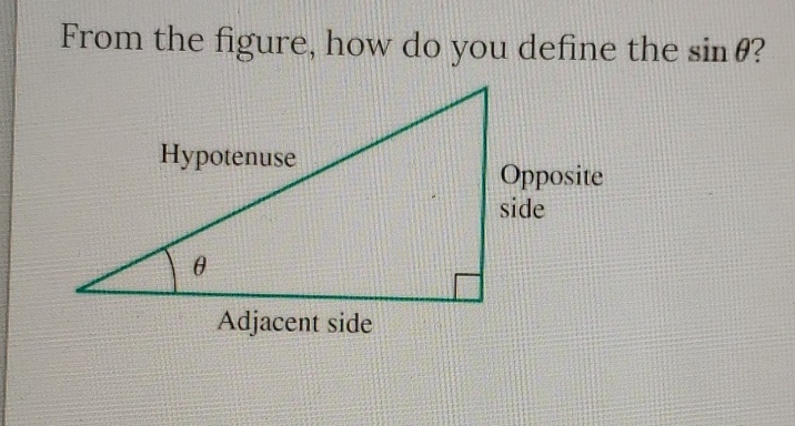 Solved From the figure, how do you define the sinθ ? | Chegg.com