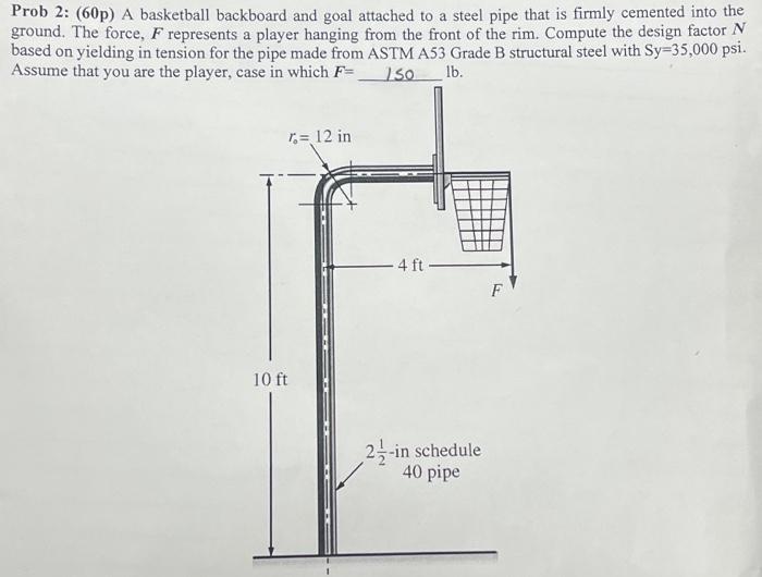 Solved Prob 2: (60p) A basketball backboard and goal | Chegg.com