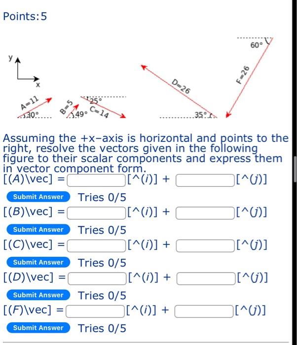Solved Points: 5 Assuming the +x-axis is horizontal and | Chegg.com