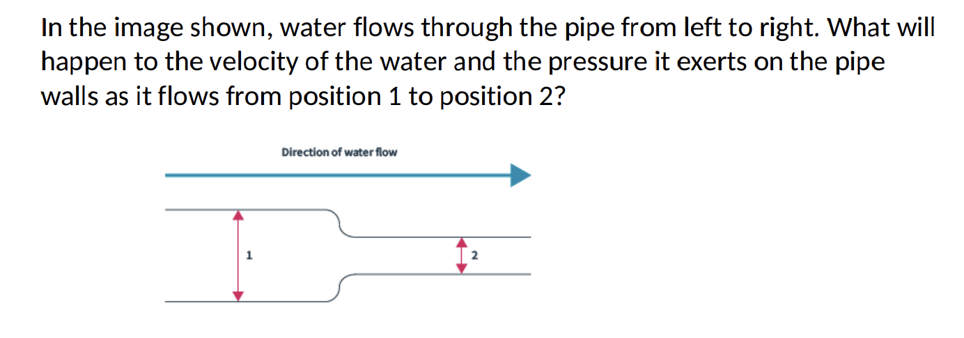 Solved In the image shown, water flows through the pipe from | Chegg.com