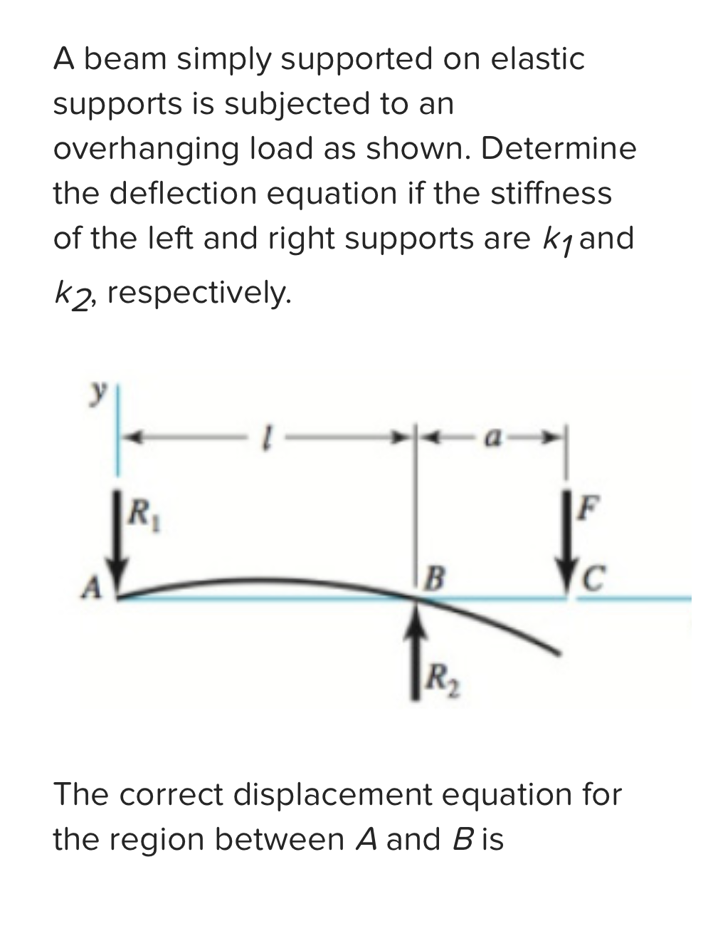 Solved A beam simply supported on elastic supports is | Chegg.com