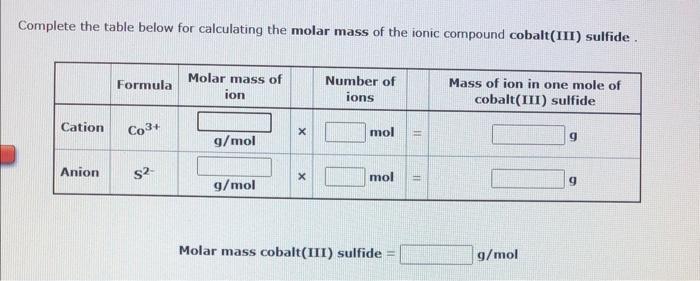 Solved Complete the table below for calculating the molar | Chegg.com