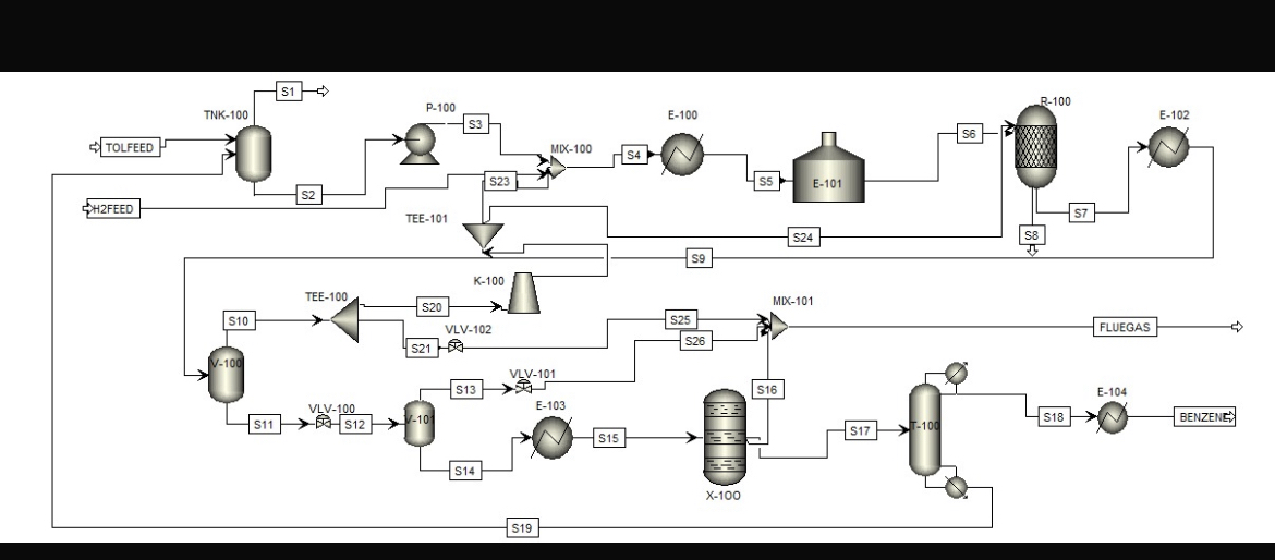 Solved Three modelling decisions you had to make in aspen | Chegg.com