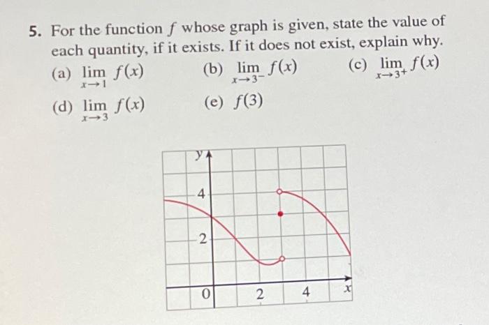 Solved For the function f whose graph is given, state the | Chegg.com