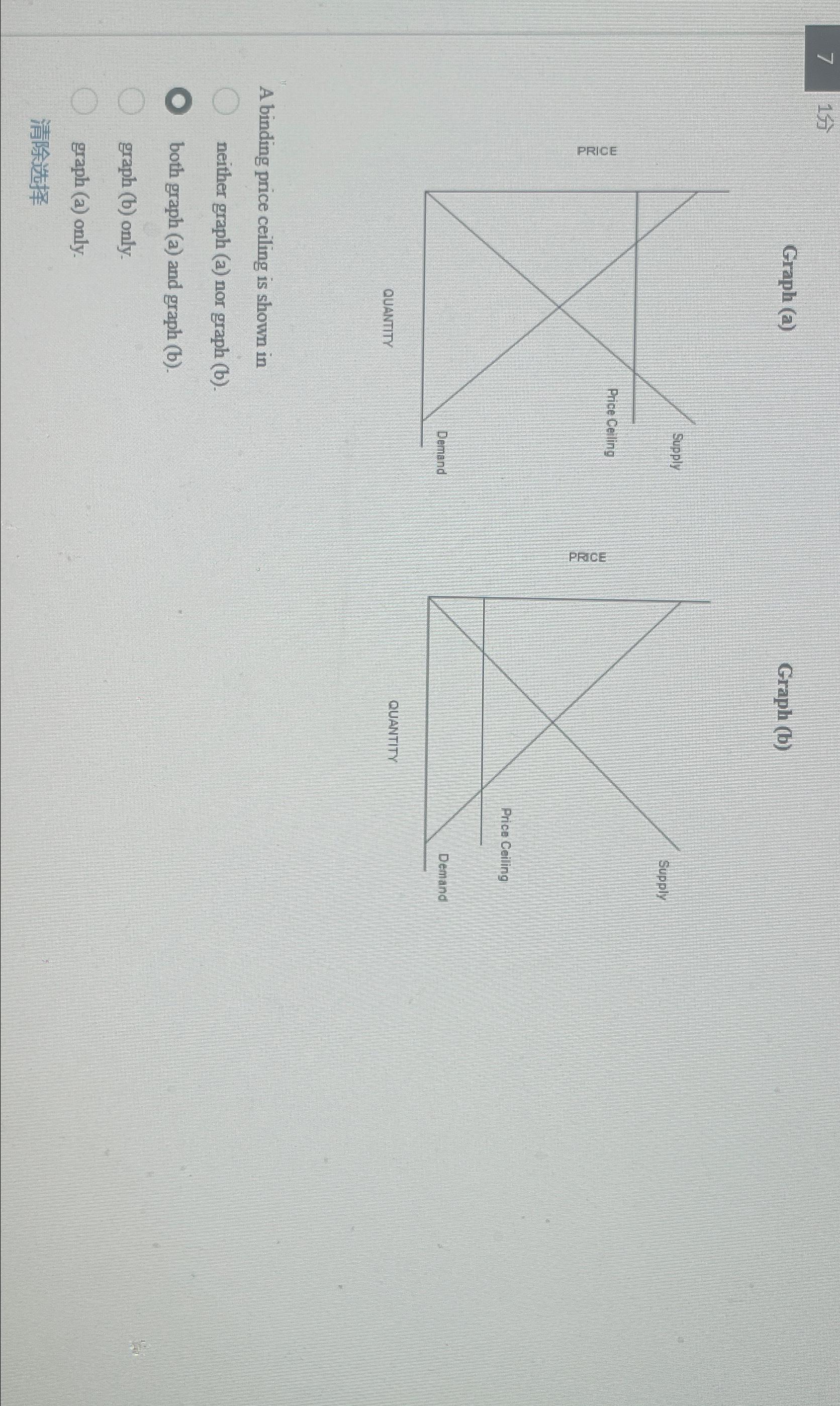 Solved 710Graph (a)Graph (b)A binding price ceiling is shown | Chegg.com