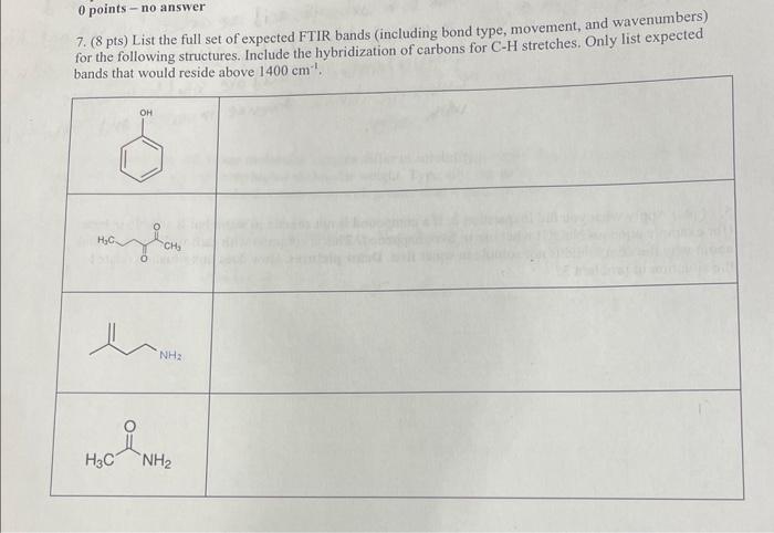 Solved 7. (8 pts) List the full set of expected FTIR bands | Chegg.com