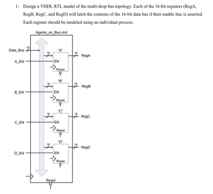 1- Design a VHDL RTL model of the multi-drop bus | Chegg.com