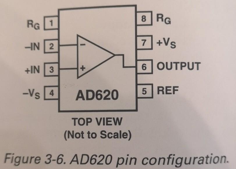 Solved What is REF pin in instrumentation amplifier and how | Chegg.com