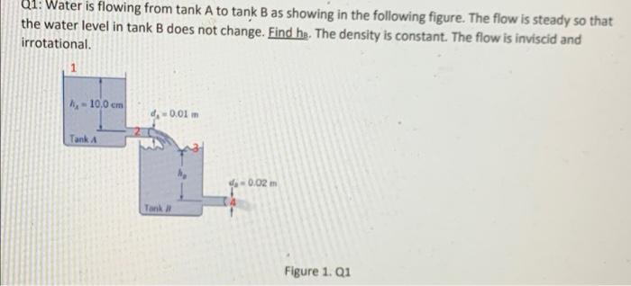 Solved Q1: Water is flowing from tank A to tank B as showing | Chegg.com